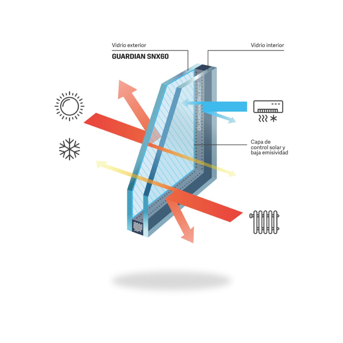 GUARDIAN SELECT- fabricante de vidrio certificado - ASOVEN